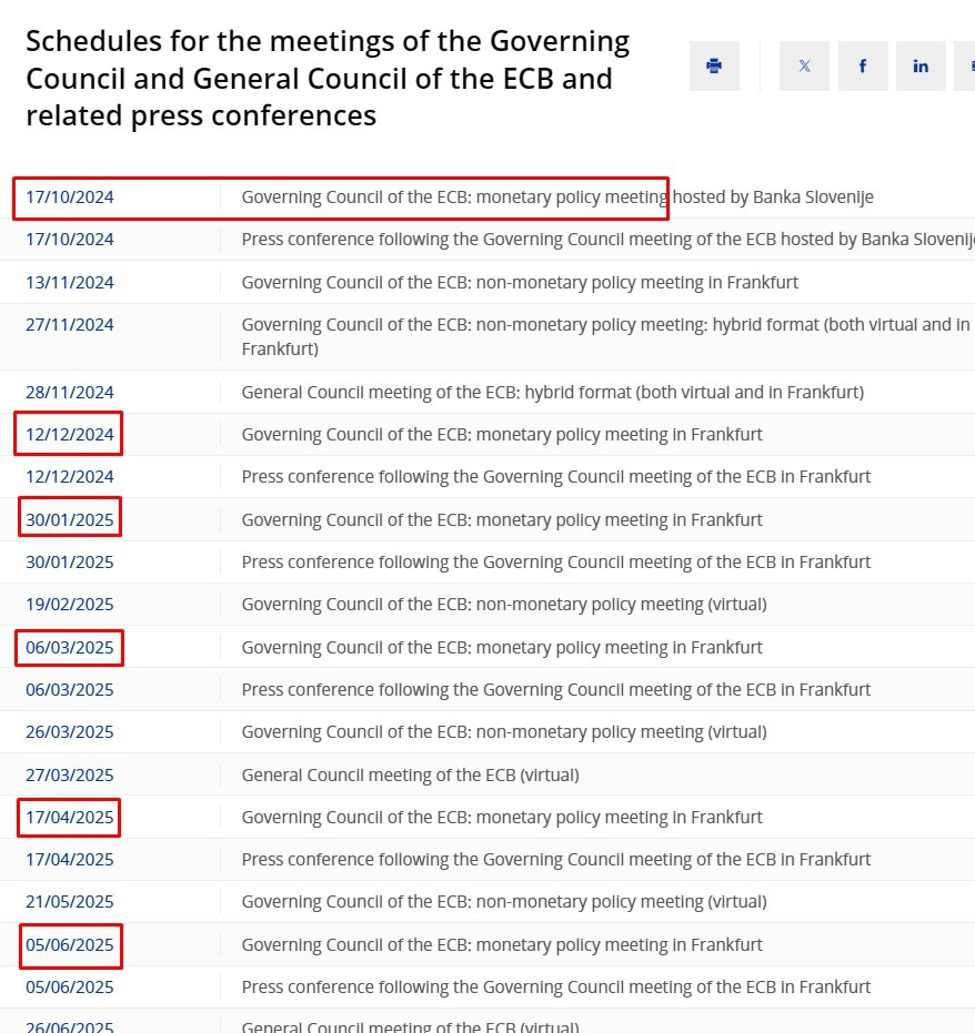 Goldman Sachs forecast a long series of consecutive ECB 25bp rate cuts ahead | investingLive